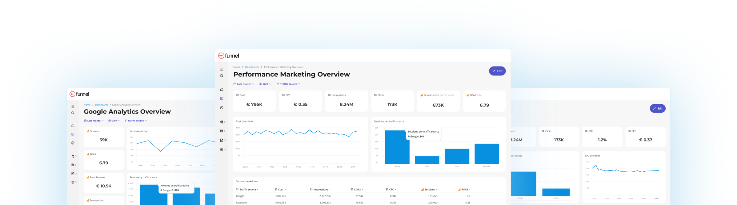 Funnel | Your marketing data hub