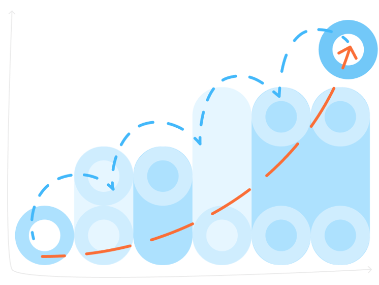 How to master data maturity for future success