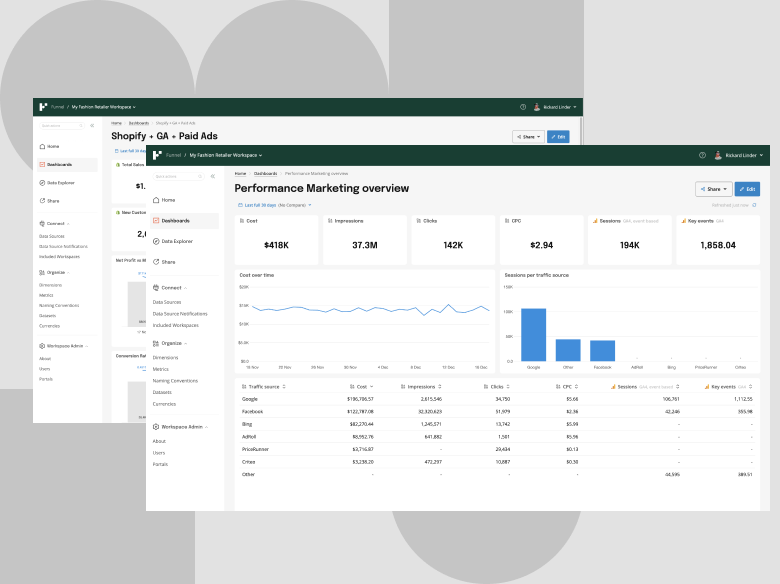 A comprehensive guide to marketing dashboards