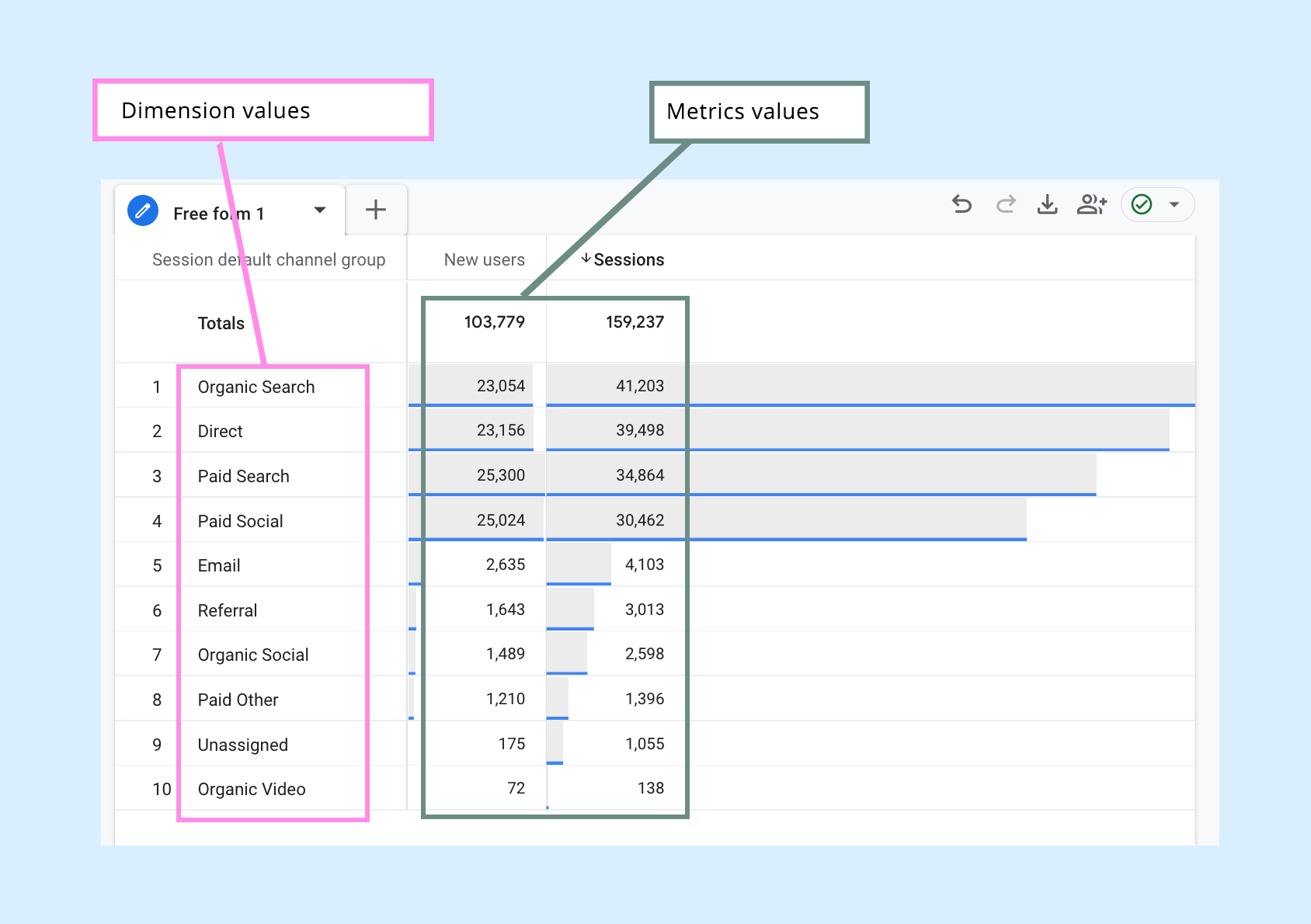 Google Analytics metrics and dimensions explained