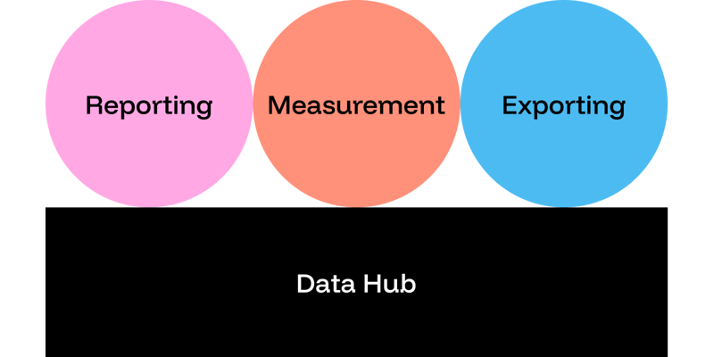 What Are Data Connectors