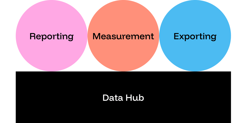 Campaign Names: How to name your advertising campaigns like a pro