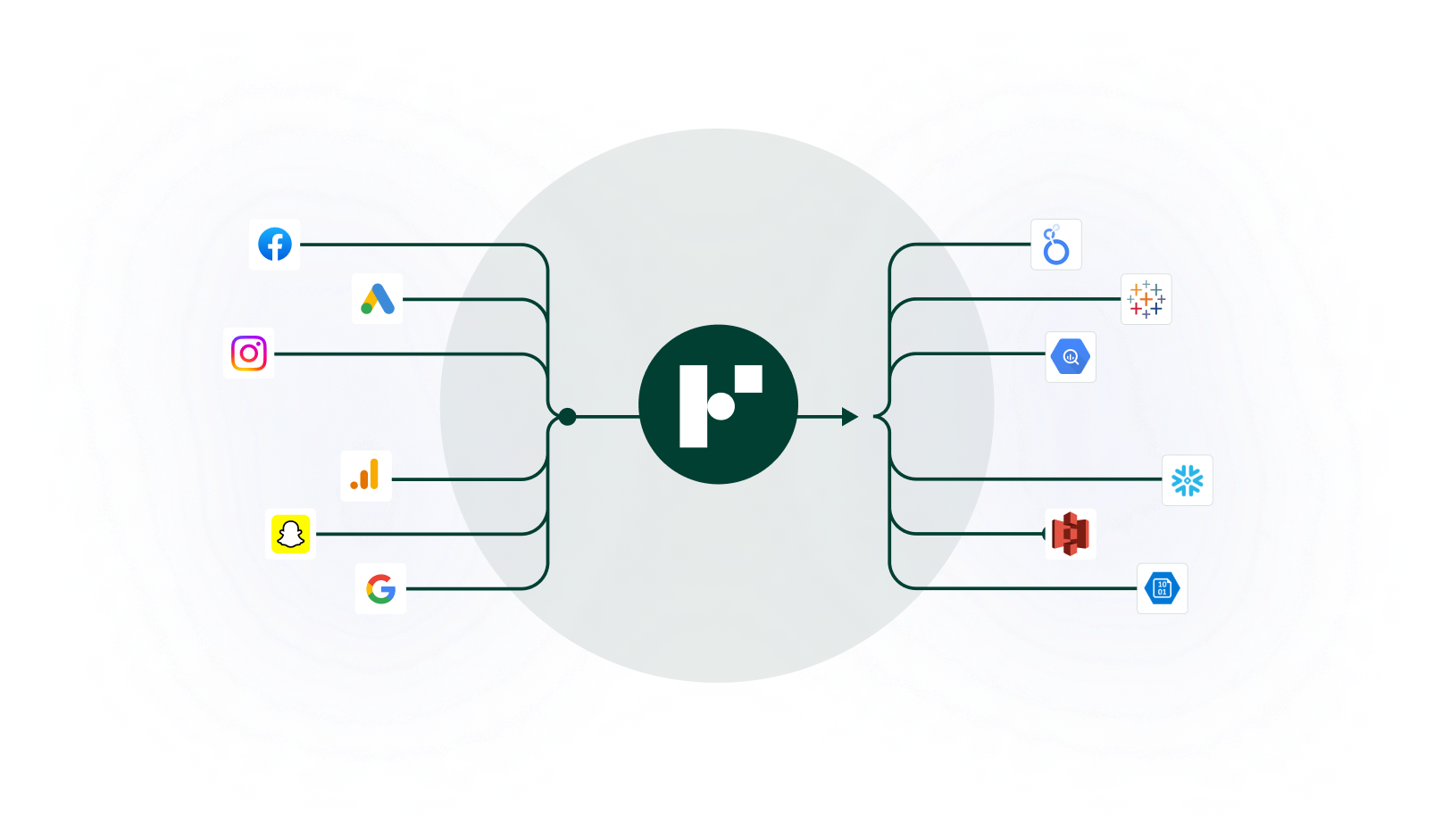 7 automated reporting tools for marketing agencies in 2026