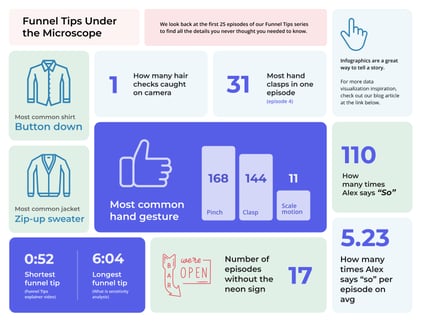 Data visualization ideas that will inspire you (with examples)