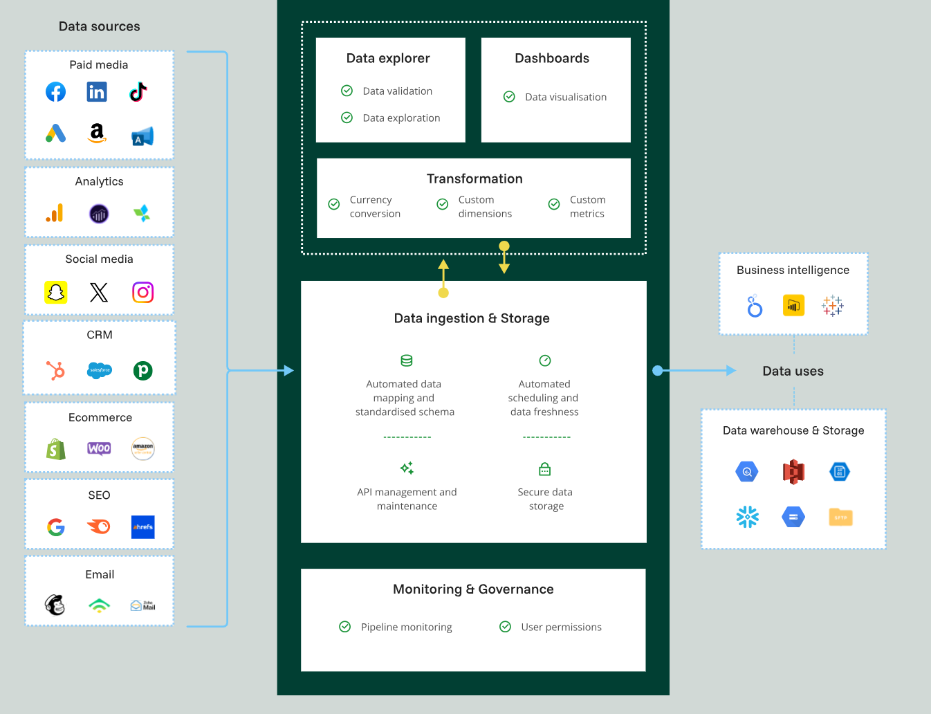 Data-informed vs data-driven marketing strategy
