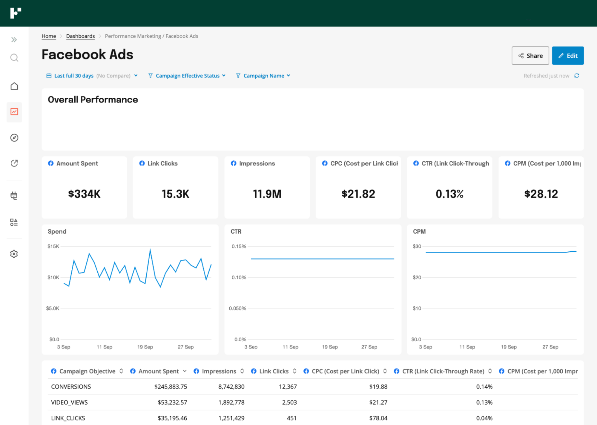 5 of the best marketing report examples