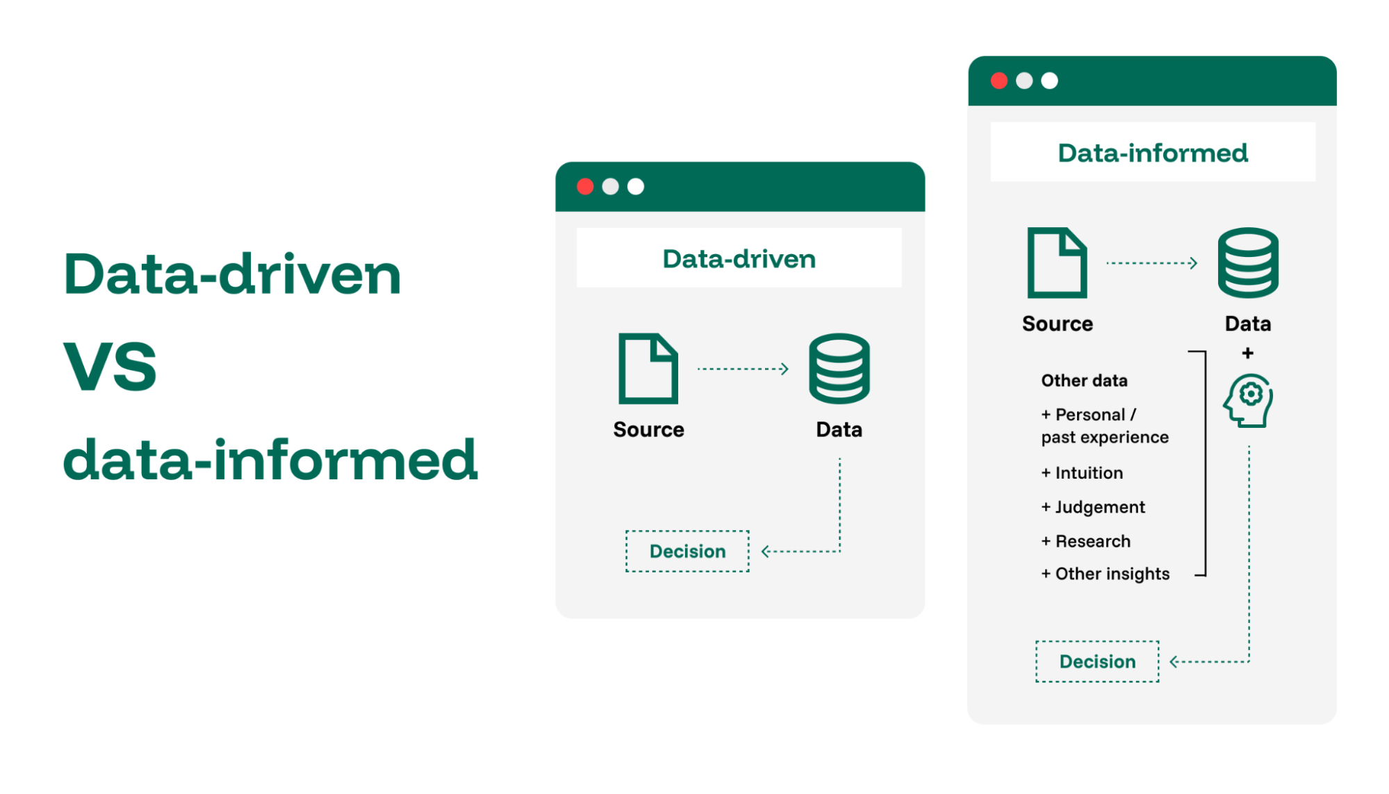 Data-informed vs data-driven marketing strategy
