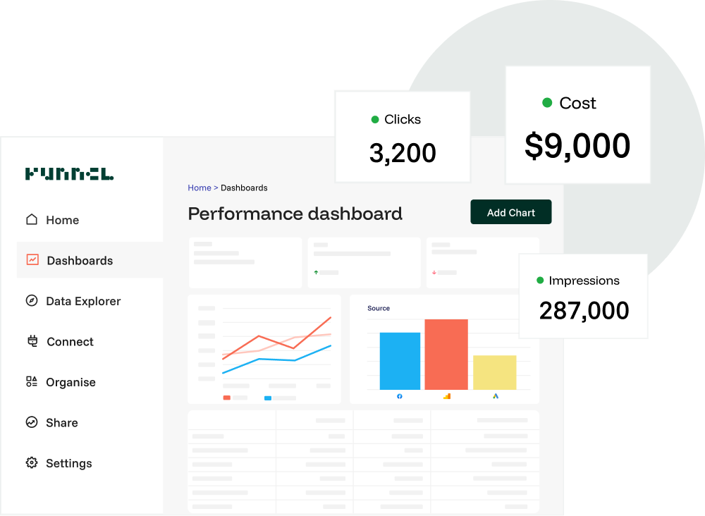 Product overview | Data that makes sense to you | Funnel