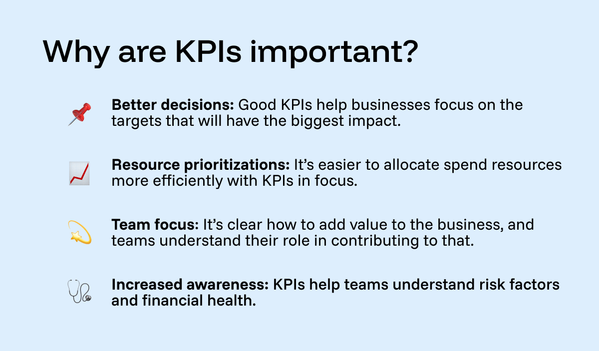 What are KPIs? Key Performance Indicators explained