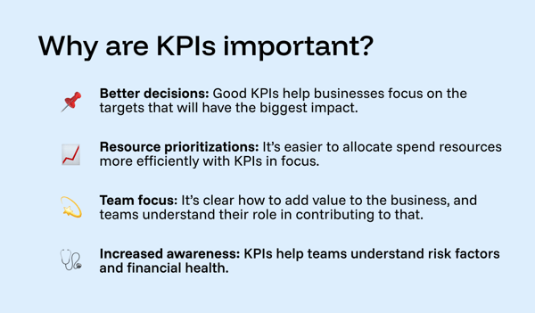 What are KPIs? Key Performance Indicators explained