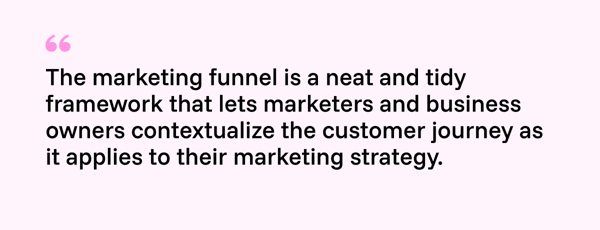 The winning full-funnel marketing strategy guide (2025)