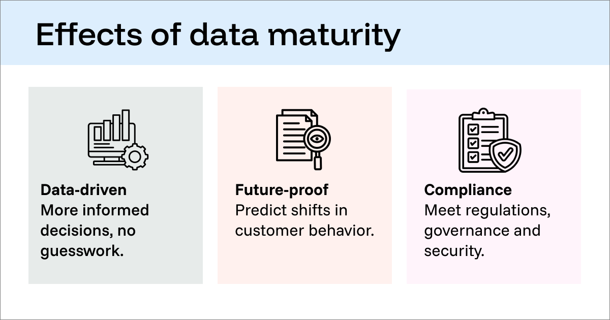 How to master data maturity for future success