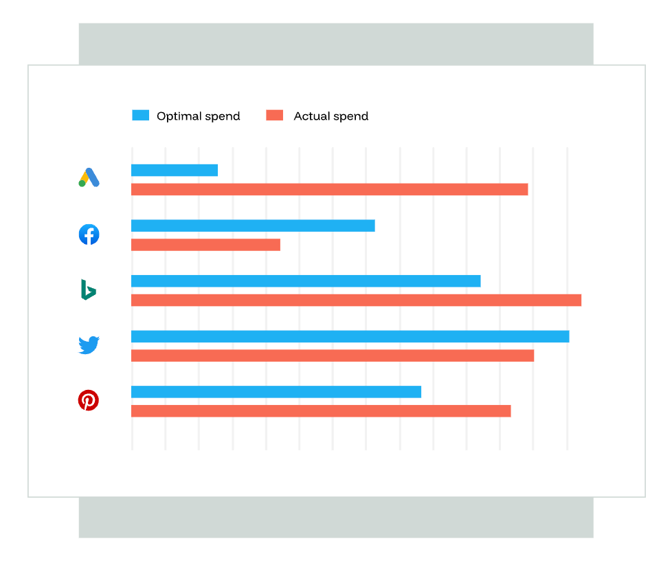 Maximize impact with AI-powered measurement