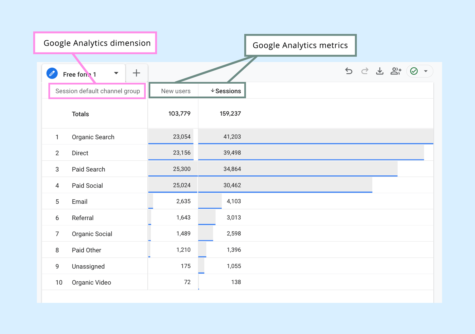 Google Analytics metrics and dimensions explained