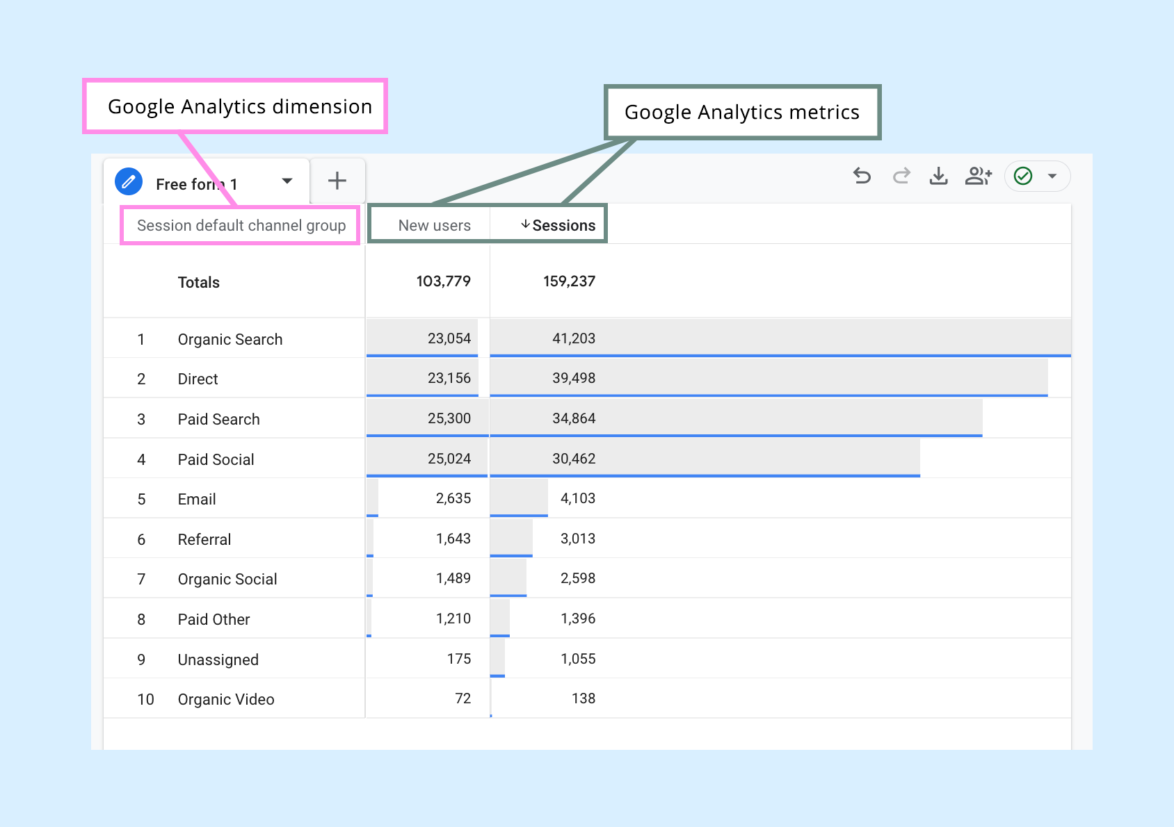 Google Analytics metrics and dimensions explained