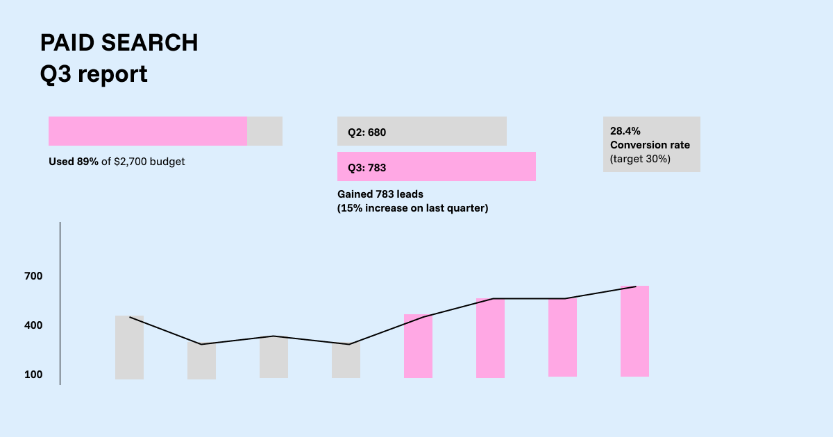 Client reporting best practices: 9 simple tips to try today
