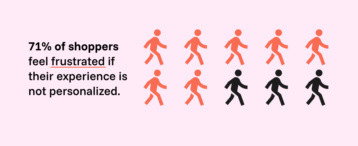 Mastering e-commerce personalization for brand success