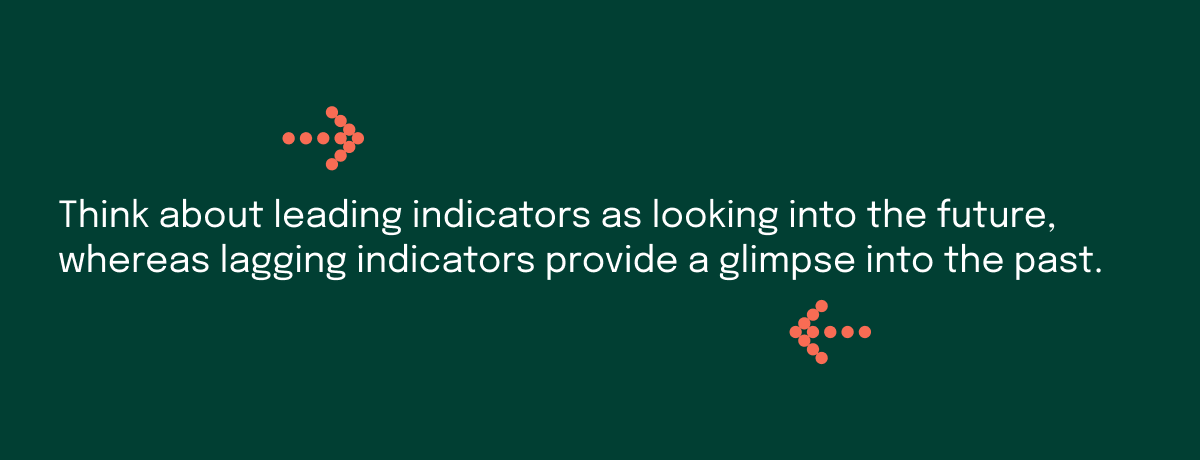 What are KPIs? Key Performance Indicators explained