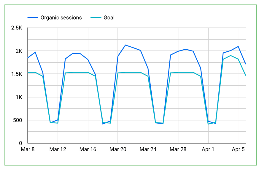 Three approaches to SEO goal setting (with Google Sheets template)