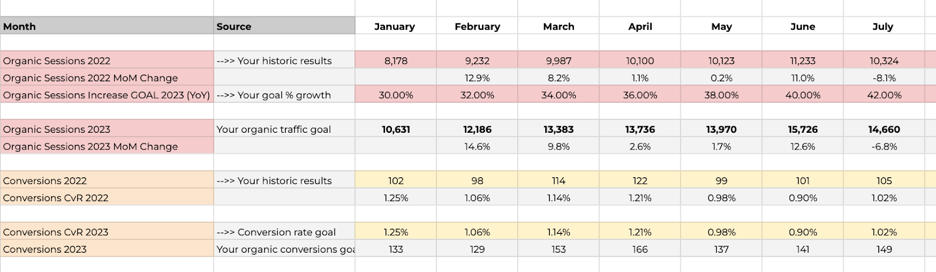 Three approaches to SEO goal setting (with Google Sheets template)