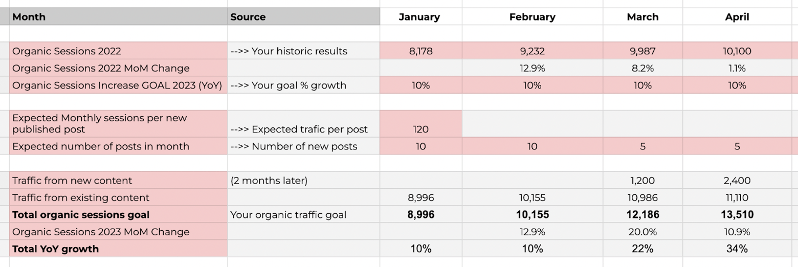Three approaches to SEO goal setting (with Google Sheets template)