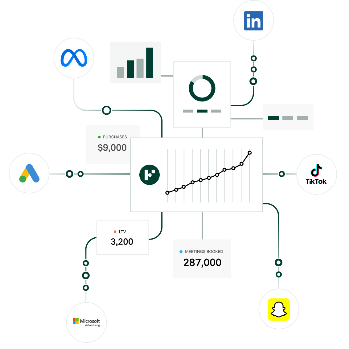 Data Activation | Funnel