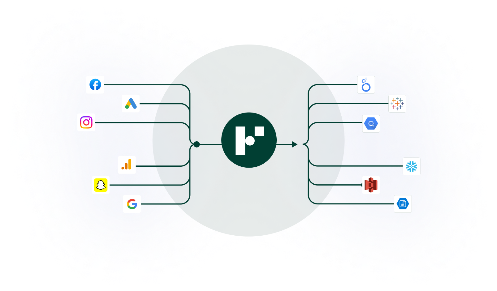 The most efficient data integration solution for your marketing data
