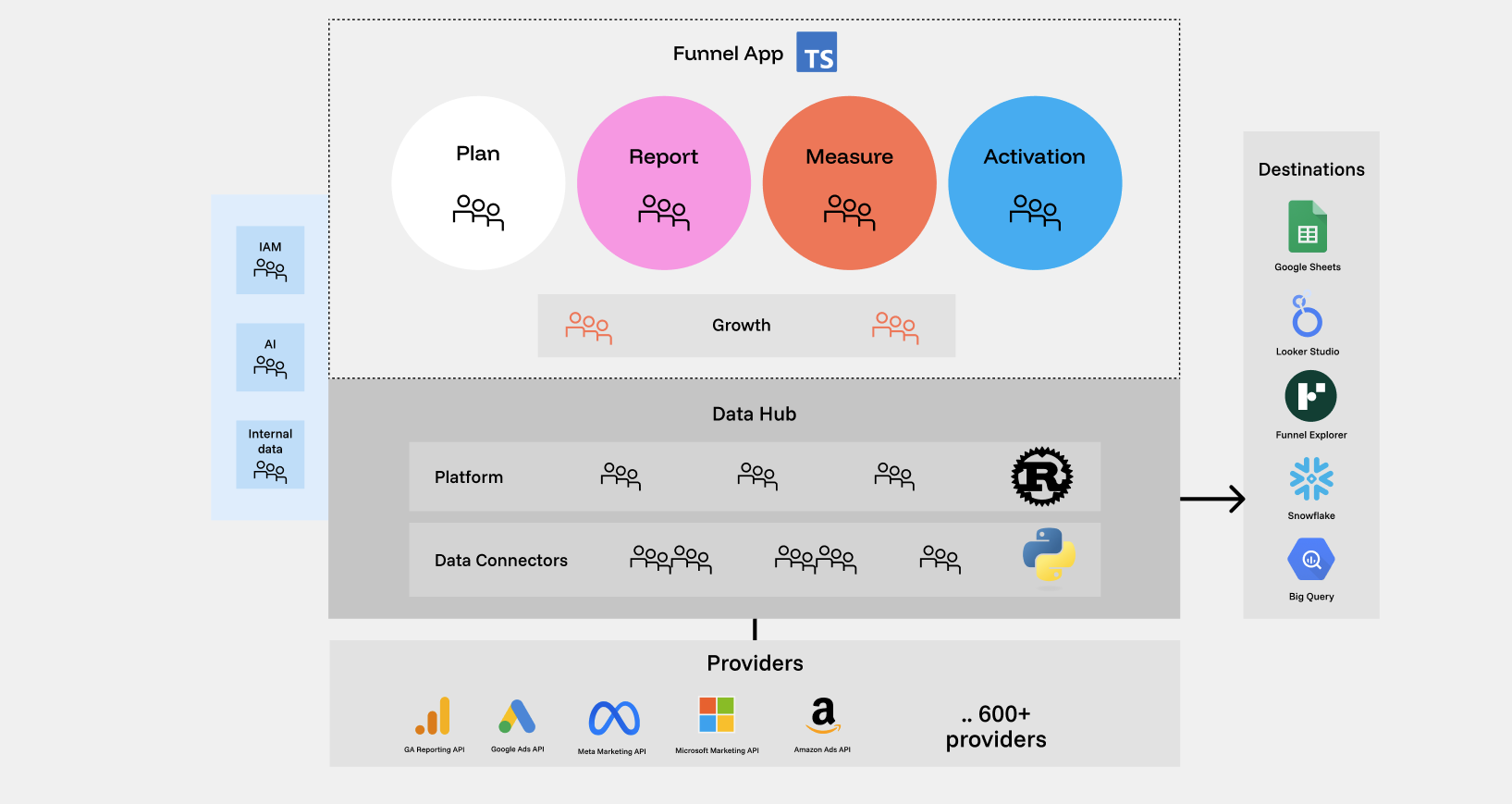How We Build Things: A Look Inside Product Development at Funnel